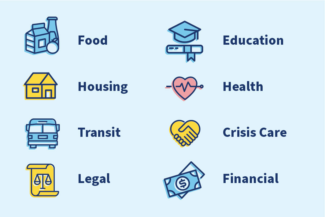 Community Resources Near You - Lone Star Circle of Care